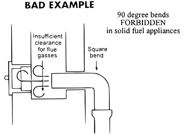 Cast Iron Soot Door Box 9x9" for Chimney Flue Coal Wood Stove ...